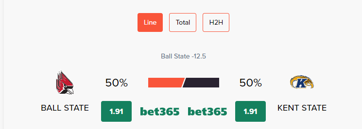 Ball State vs Kent State Prediction | Golden Flashes on a Quest for ...